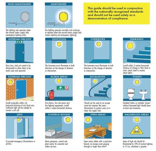 Emergency Lighting Checklist – BLE