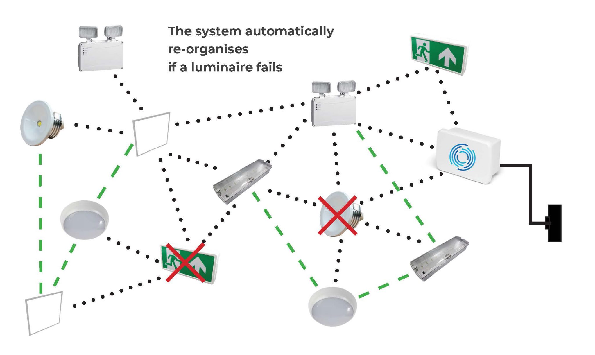 How Does BLE Connect Work? – BLE
